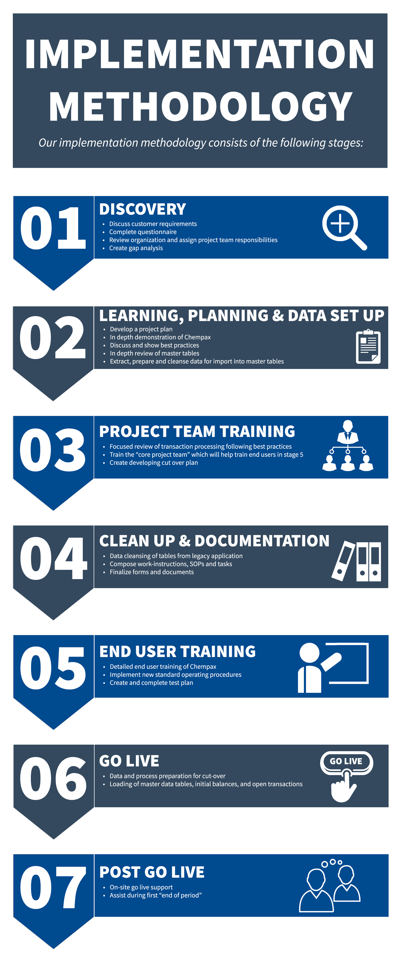 Implementation Project Management Methodologies Techforce